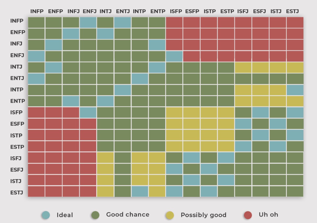 INTJ 연애 + INTJ 궁합 베스트 2 MBTI | 유용정보집합소